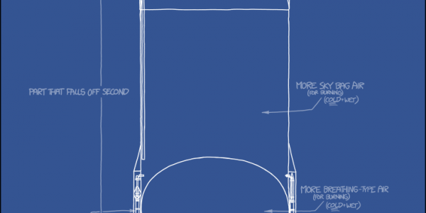 Up-Goer Five – Nervous System blog